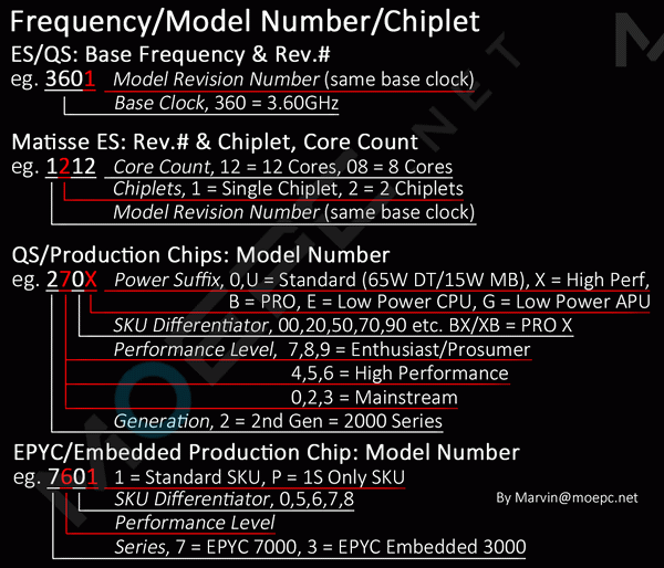 How to Decode AMD Codenames V5.0 : r/Amd