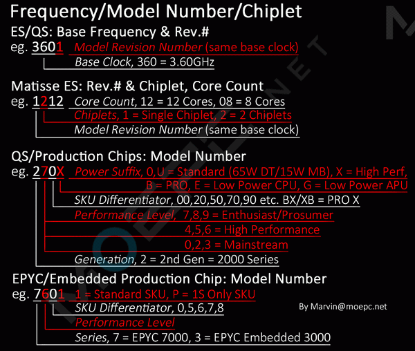 How to Decode AMD Codenames V5.0 : r/Amd