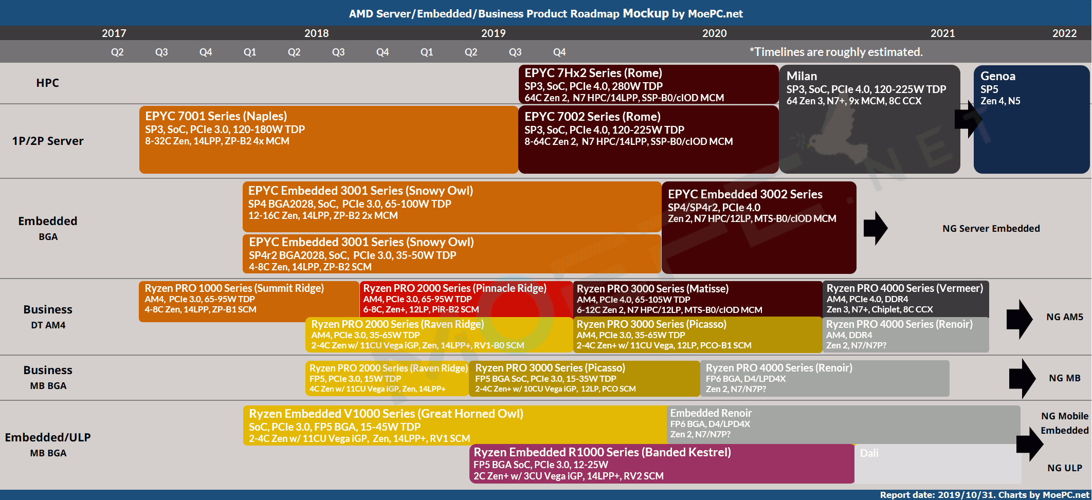 Full SKU Stack charts - MoePC