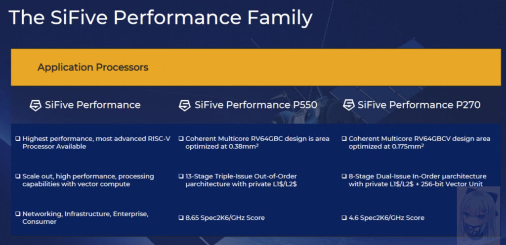 SiFive发布P550/P270 RISC-V架构核，Intel 7nm制程平台2022年登场 - MoePC