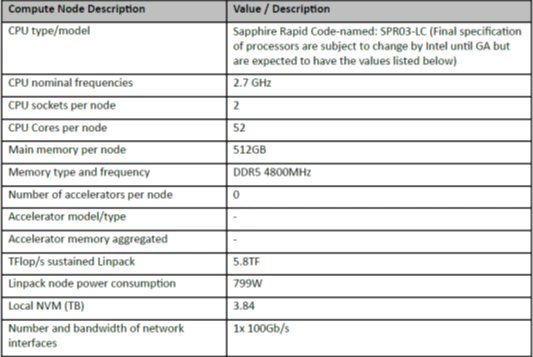 Intel下代至强Sapphire Rapids 确认延期至2022Q2，性能定位相关 - MoePC
